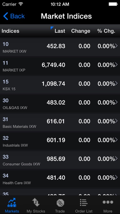 KFIC Brokerage Trade by Kuwait finance and investment company