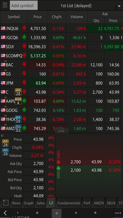 US Stocks One by MetricTrade LTD