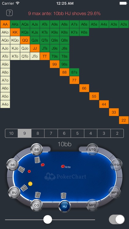 Poker Chart — a push fold chart for PokerStars by Dmytro Savchenko