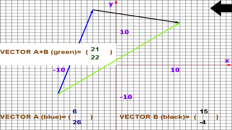 2D Math Graph by Harun Kimani