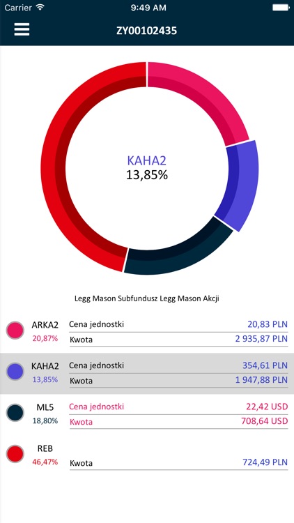 Vienna Life by Vienna Life TU na Zycie S.A. Vienna Insurance Group