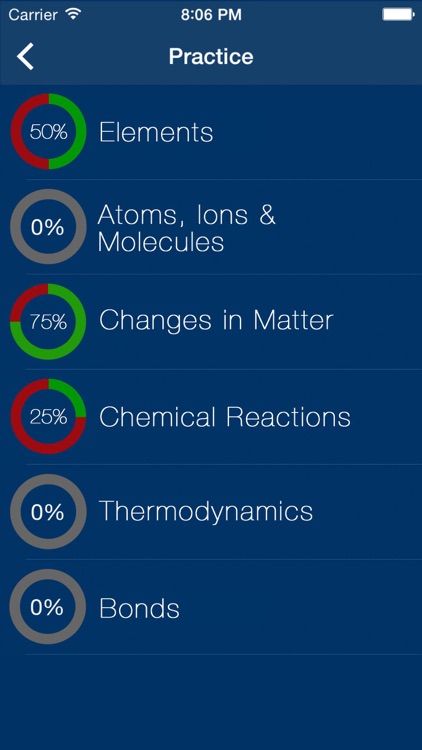 AP Chemistry Exam Prep Practice Question Flashcard by ImpTrax Corporation