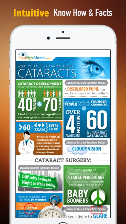 Cataract 101: Prevention Tips and Treatment Tutorial by Steve Chang