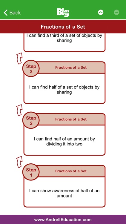 Big Maths: SAFE Maths by Andrell Education