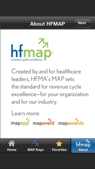 MAP Keys for PC - Windows 7,8,10,11