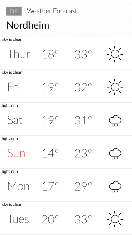 MyWeather Pro by Marvin Woller