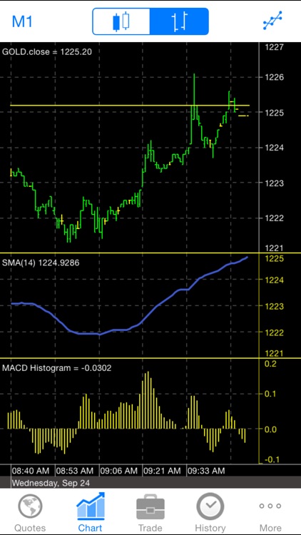Real Trade by Optimized Sense Ltd