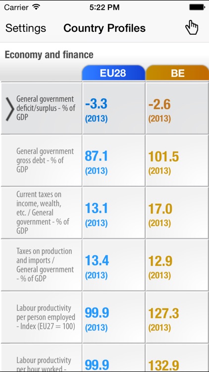 Country Profiles by European Union Apps