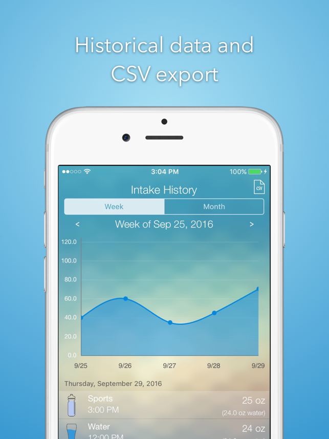 【iOS APP】iHydrate 飲水追蹤、提醒軟體 – Dr.愛瘋 APP Navi