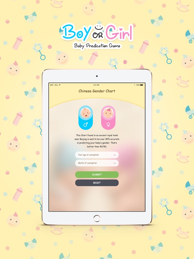 Are Boy Girl Gender Predictor