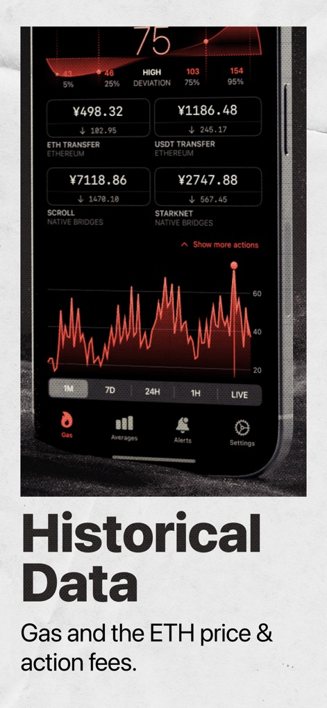 GAS ALERT: ETH BTC Fee Tracker - Finance App | MWM