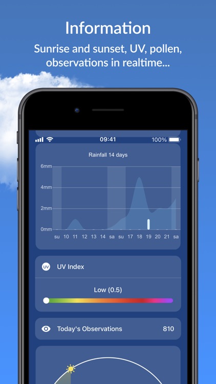 KMI-IRM - Weather for Belgium by KMI - IRM