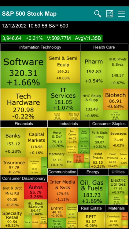 S&P 500 Stock Map by George Kung