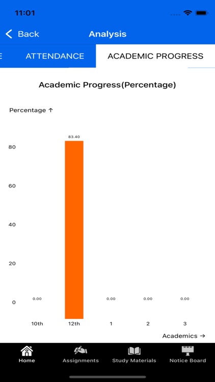 Etlab by ETLAB INFOTECH PRIVATE LIMITED