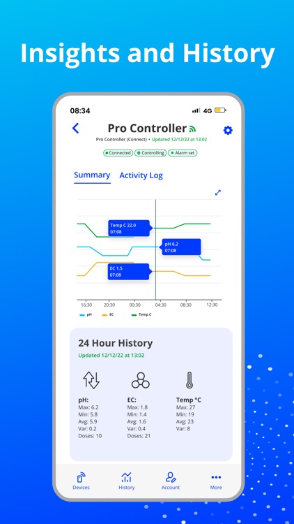 Edenic by Bluelab Corporation Ltd