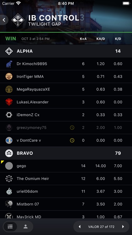 Redrix for Destiny 2 by gskinner.com, inc
