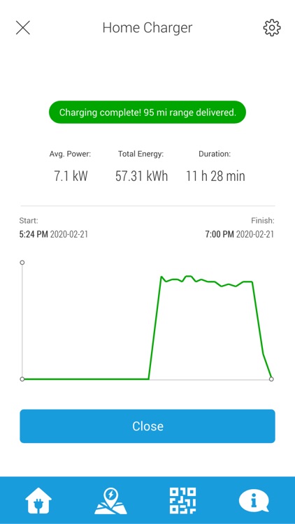 Sync EV by Luceco plc