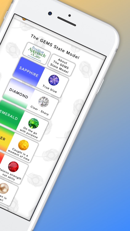 Dementia Stages Ability Model by Positive Approach, LLC