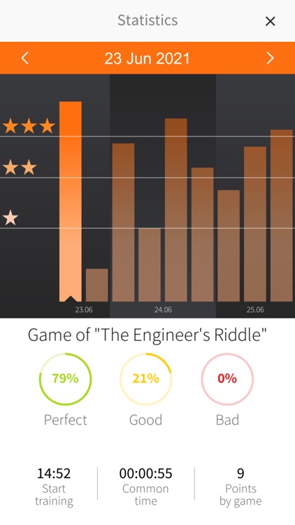 BrainBit Neurofeedback by BRAINBIT INC.