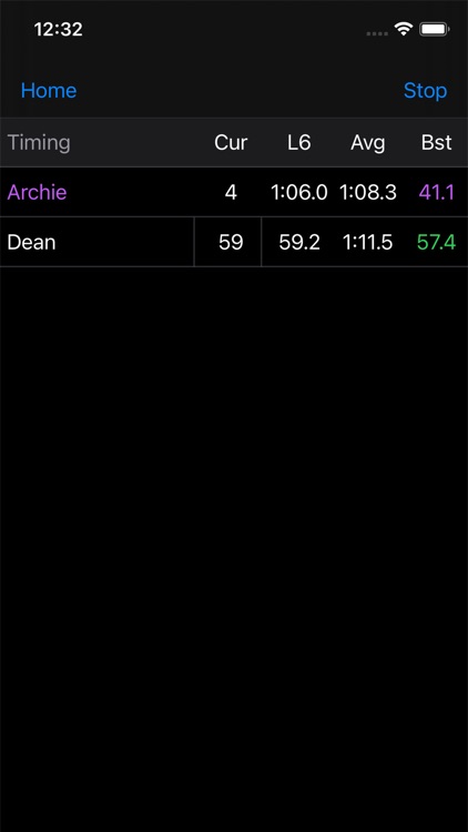 Live Lap Timing - Cars by Live Lap Timing