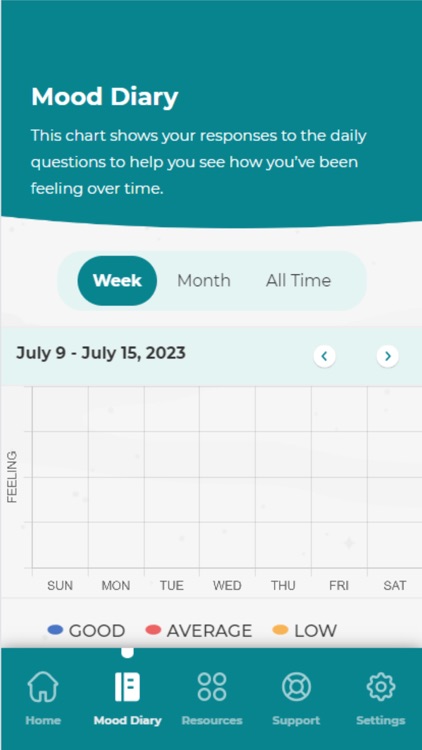 CareLoop PND by Careloop Health