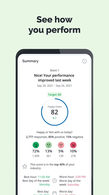 HappyOrNot Reporting by HappyOrNot Ltd