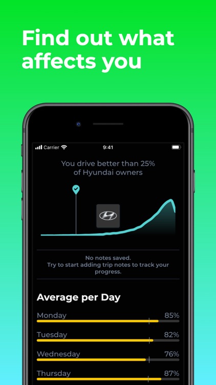 Inscor: To Make Safer Drivers by Inscor