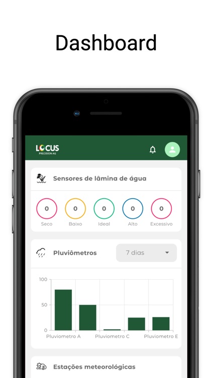 Locus APp by Locus Precision