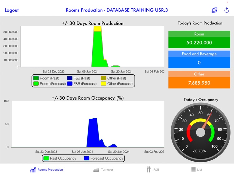 Pure Dashboard by PT Supranusa Sindata