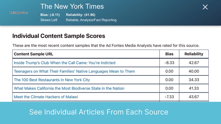 Ad Fontes - Media Bias Chart by Ad Fontes
