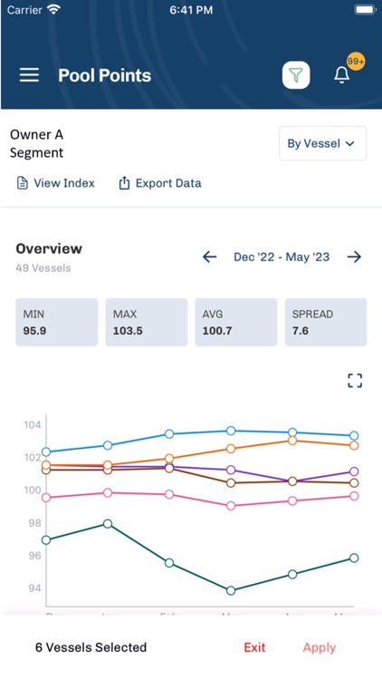 Hafnia Pool Analytics by Hafnia Pools Pte Ltd