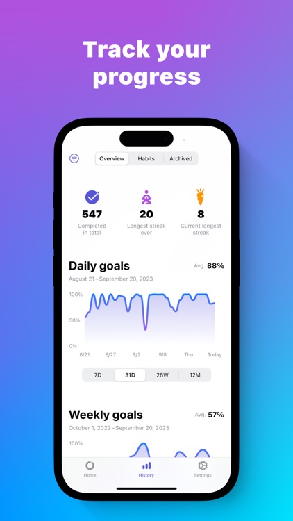 Awesome Habits: Habit Tracker by Michal Tuma