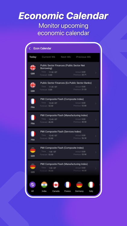 Trigr - financial market app by TickerPlant Limited
