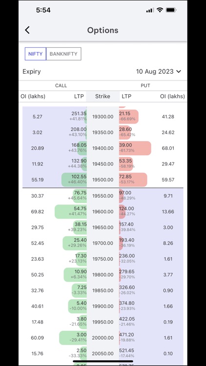 BlinkTrade Pro: Online Trading by JM FINANCIAL SERVICES LIMITED