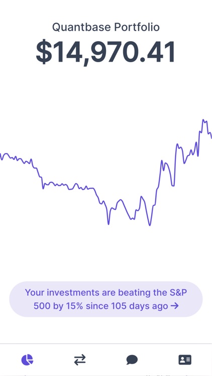 Quantbase by Quantbase Investments, Inc.