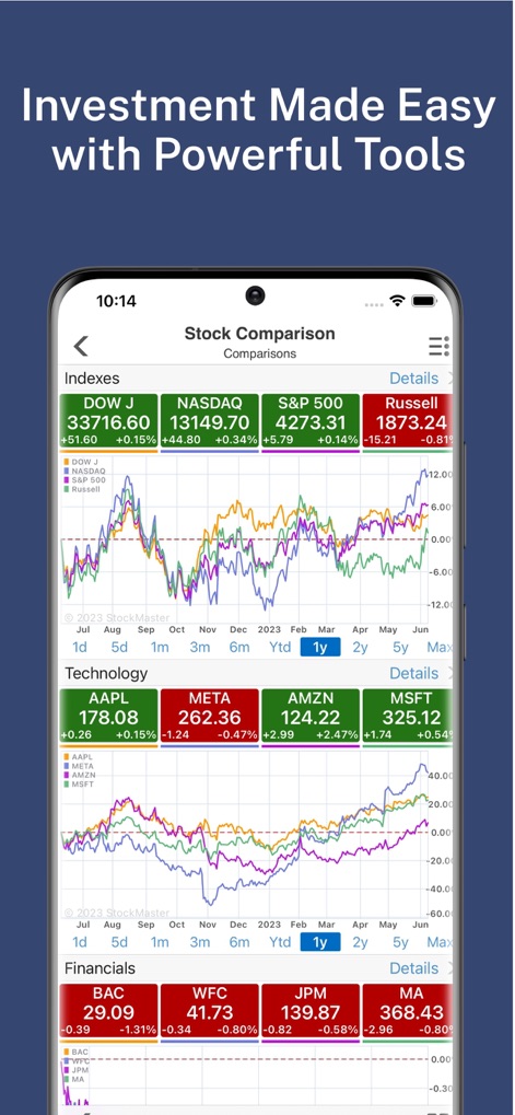 Stock Master: Investing Stocks - Finance App | MWM