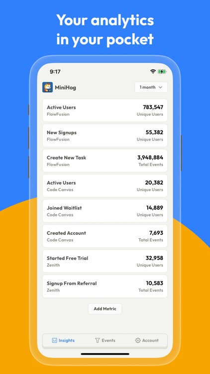 MiniHog View PostHog Analytics by Elizabeth Ha