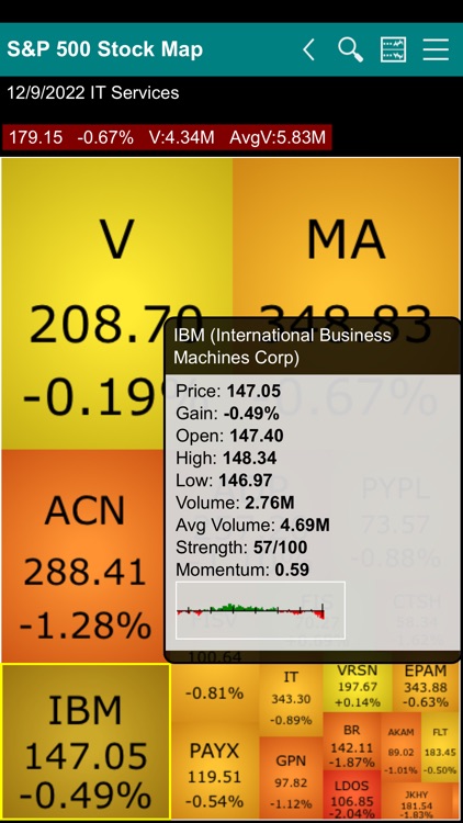 S&P 500 Stock Map by George Kung