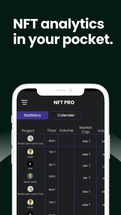 NFT PRO Analytics & Tracker by 6Hive OU
