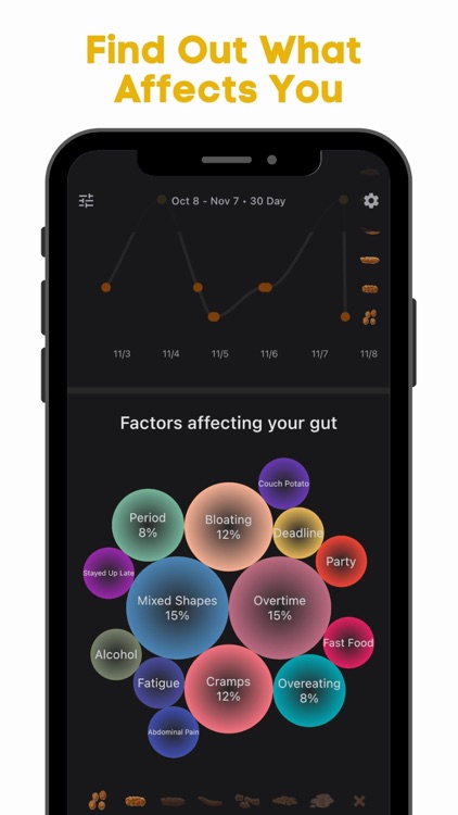 plop - poop tracker & analyzer by Robin Chang
