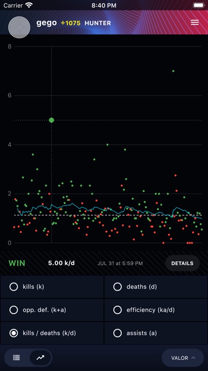 Redrix for Destiny 2 by gskinner.com, inc