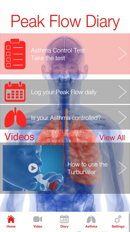 AZ Respiratory Peak Flow Diary by AstraZeneca Pharmaceuticals LP