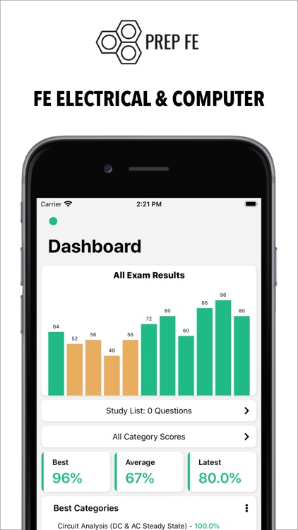 PrepFE - Electrical & Computer by PrepFE, Inc.