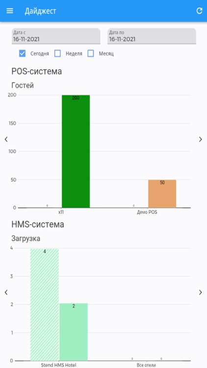 Servio-Statistics by Expert Solution