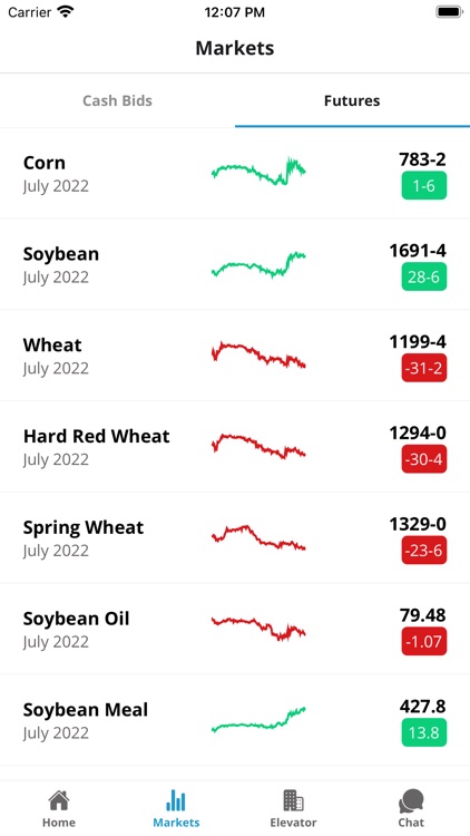 Red Wing Grain by Barchart