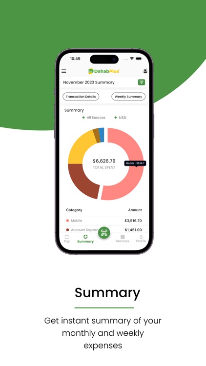 DahabPlus by Dahabshiil