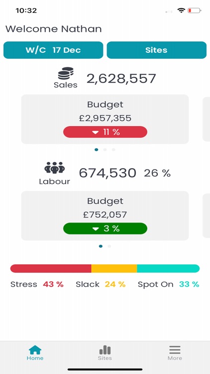S4 Insight by S4LABOUR LIMITED