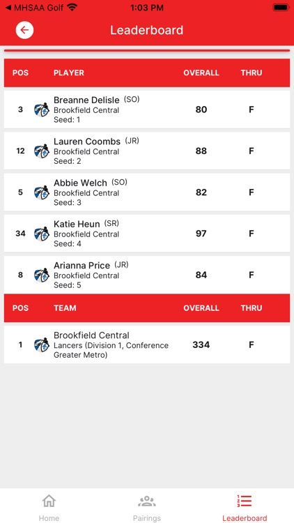 WIAA Wisconsin Golf by Wanamaker Corporation