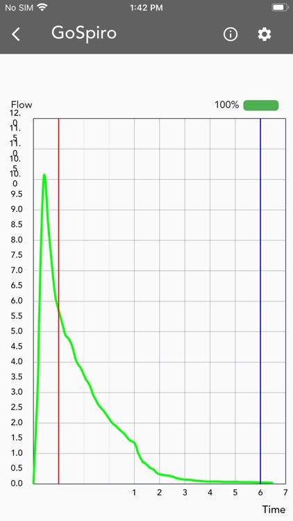 GoMobile by Monitored Therapeutics, Inc.