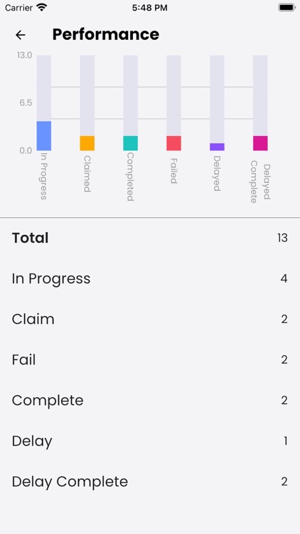 TaskBoard: Task Management by Pioneer Infoworld